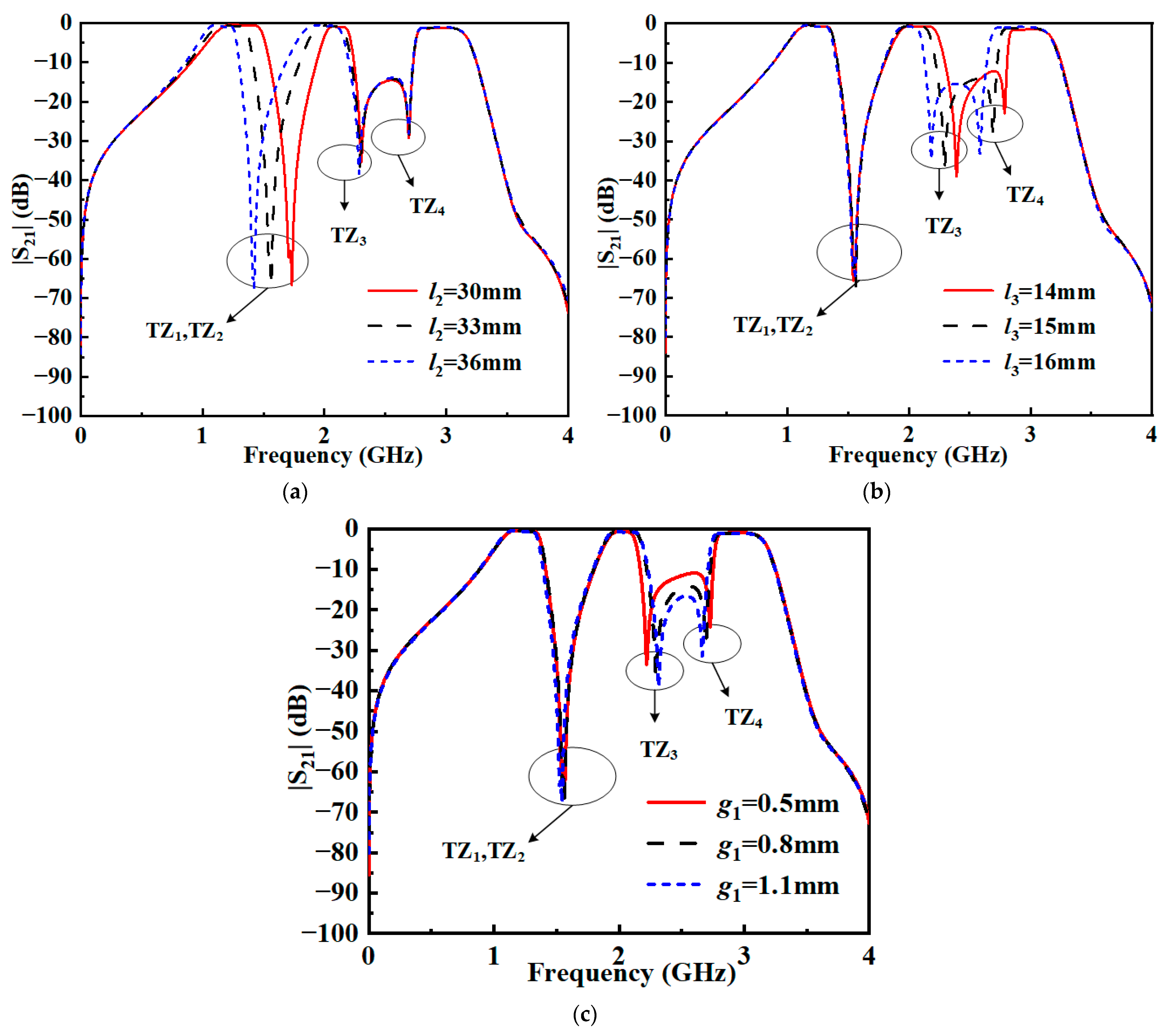 Compact Tri-Band Bandpass Filter with Wide Upper Stopband Based on Spoof Surface Plasmon ...