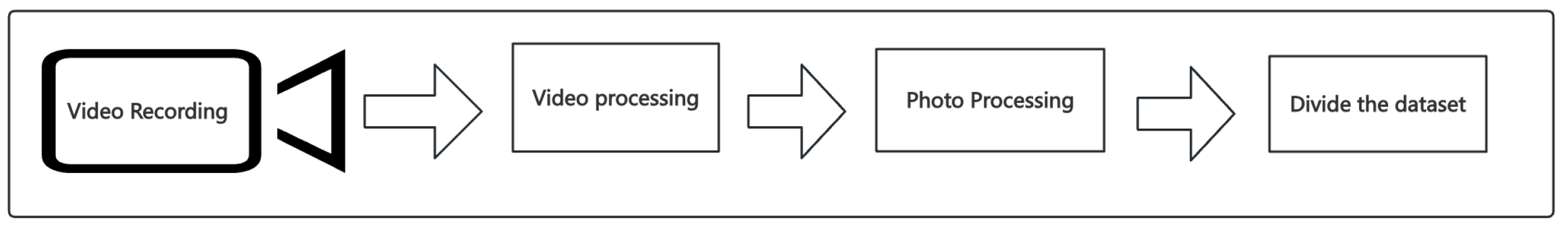 Semaphore Recognition Using Deep Learning