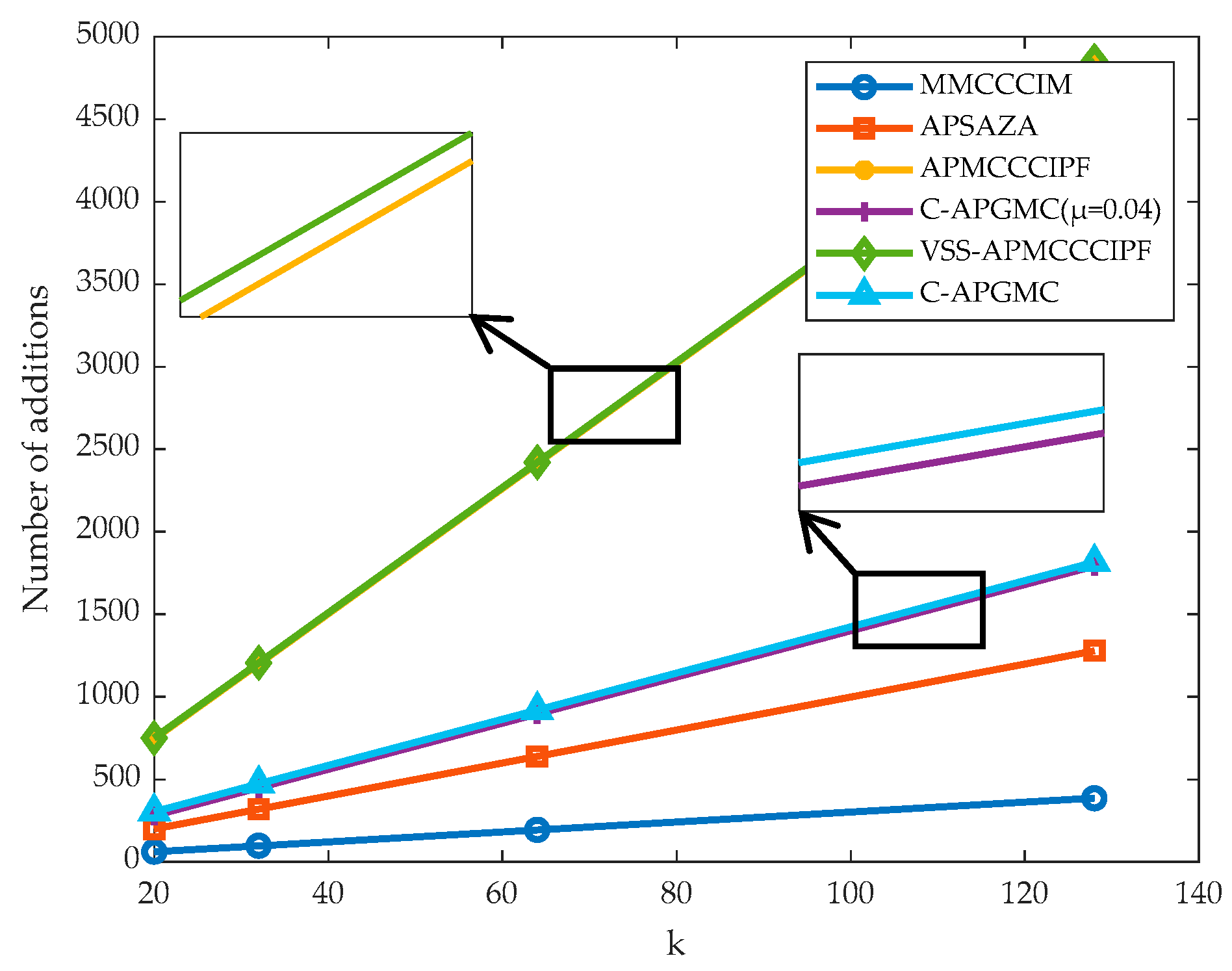 Variable-Step-Size Generalized Maximum Correntropy Affine Projection Algorithm with Sparse ...