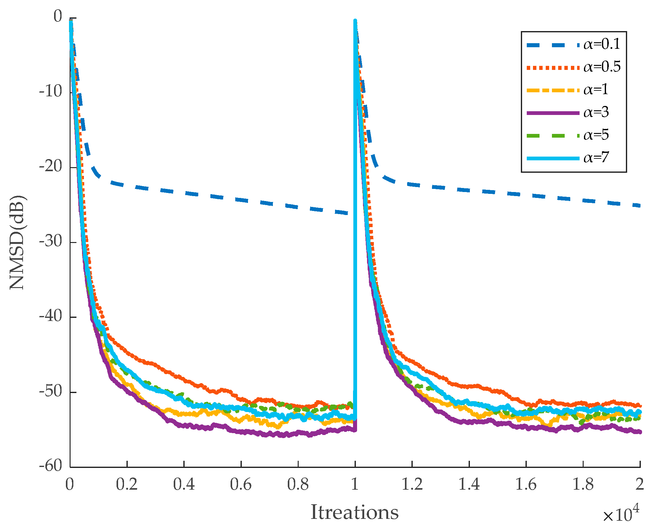 Variable-Step-Size Generalized Maximum Correntropy Affine Projection Algorithm with Sparse ...