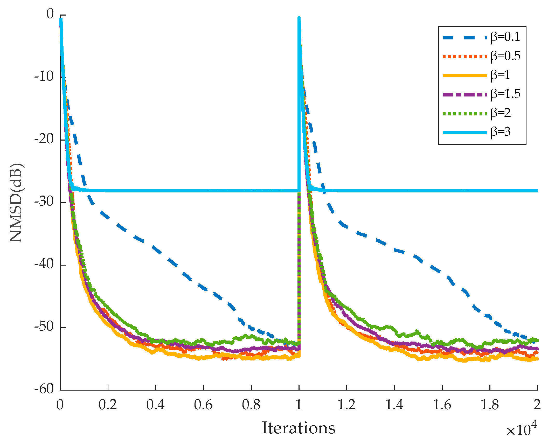 Variable-Step-Size Generalized Maximum Correntropy Affine Projection Algorithm with Sparse ...