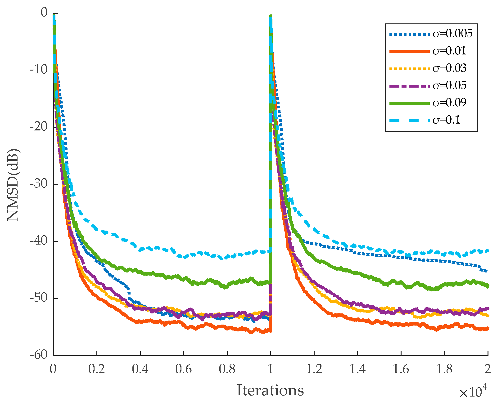Variable-Step-Size Generalized Maximum Correntropy Affine Projection Algorithm with Sparse ...