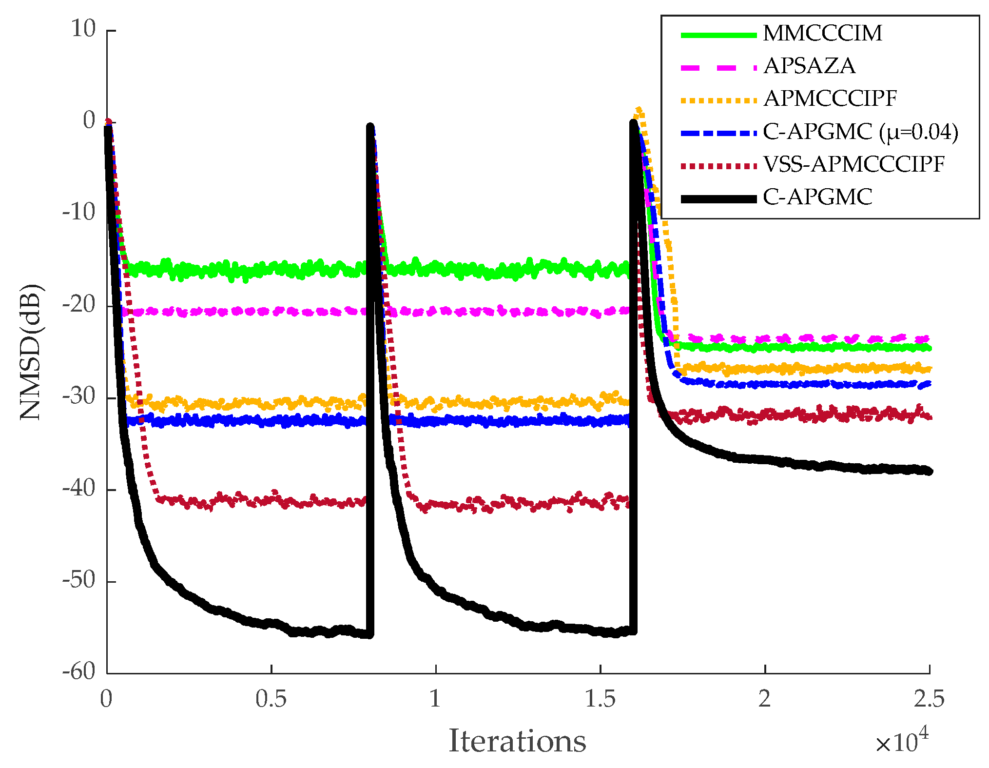 Variable-Step-Size Generalized Maximum Correntropy Affine Projection Algorithm with Sparse ...