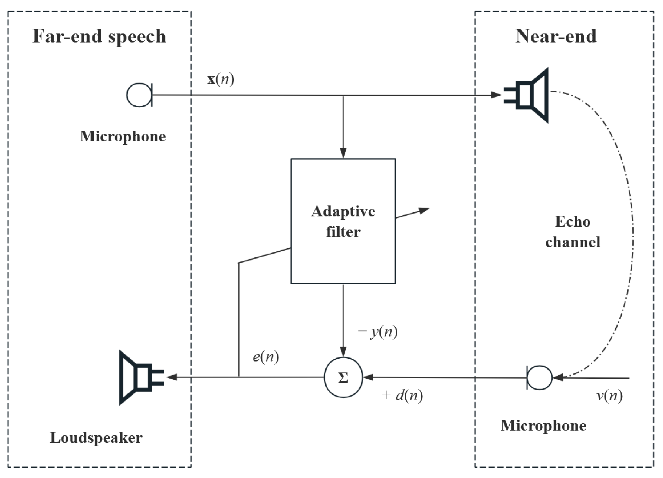 Variable-Step-Size Generalized Maximum Correntropy Affine Projection Algorithm with Sparse ...
