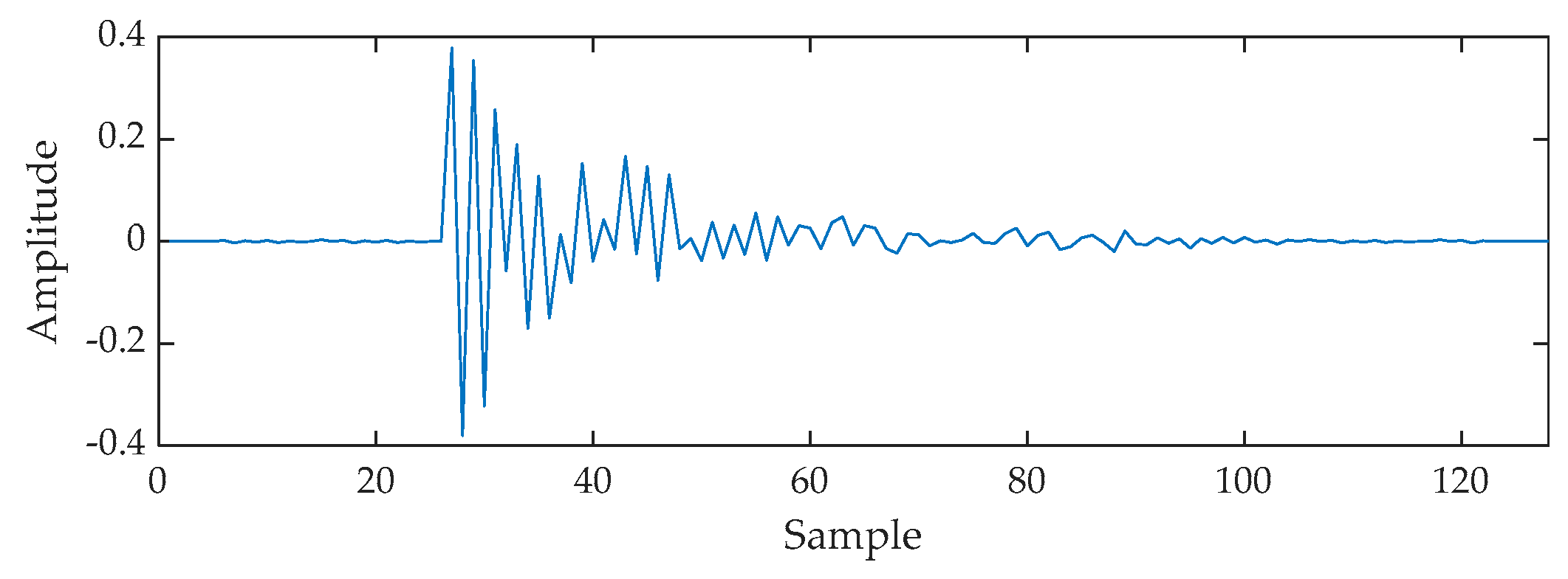 Variable-Step-Size Generalized Maximum Correntropy Affine Projection Algorithm with Sparse ...
