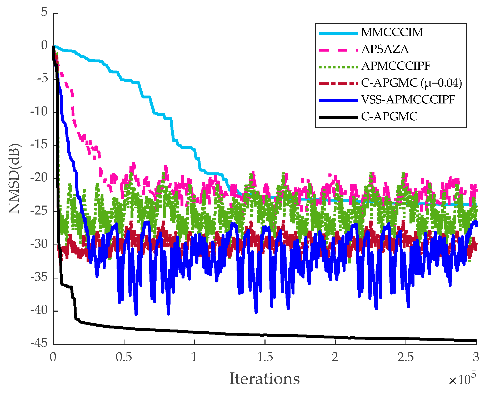 Variable-Step-Size Generalized Maximum Correntropy Affine Projection Algorithm with Sparse ...