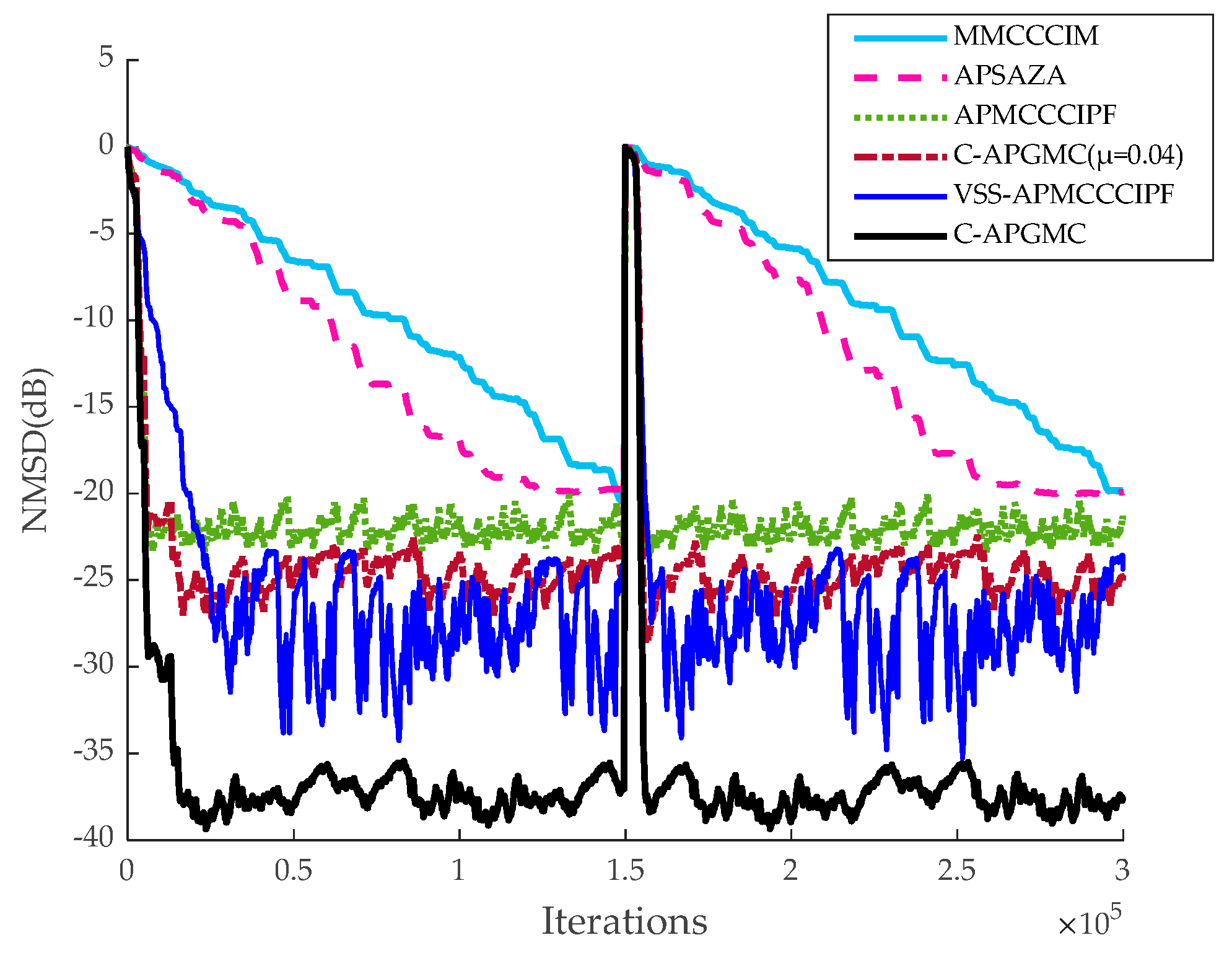 Variable-Step-Size Generalized Maximum Correntropy Affine Projection Algorithm with Sparse ...