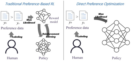 Romanian Style Chinese Modern Poetry Generation with Pre-Trained Model ...