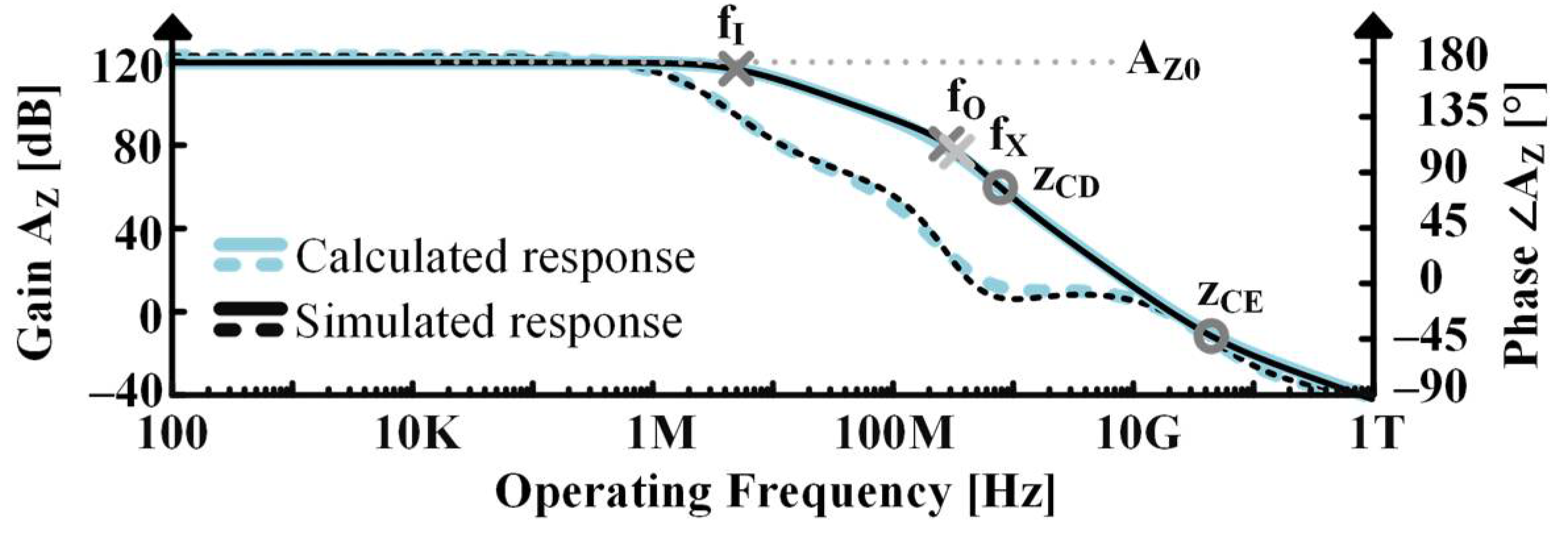Transistor Frequency-Response Analysis: Recursive Shunt-Circuit ...