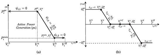 Multi-Objective Coordinated Control of Smart Inverters and Legacy Devices