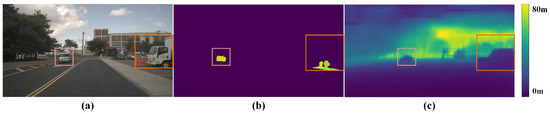 Depth Estimation Based on MMwave Radar and Camera Fusion with Attention Mechanisms and Multi ...