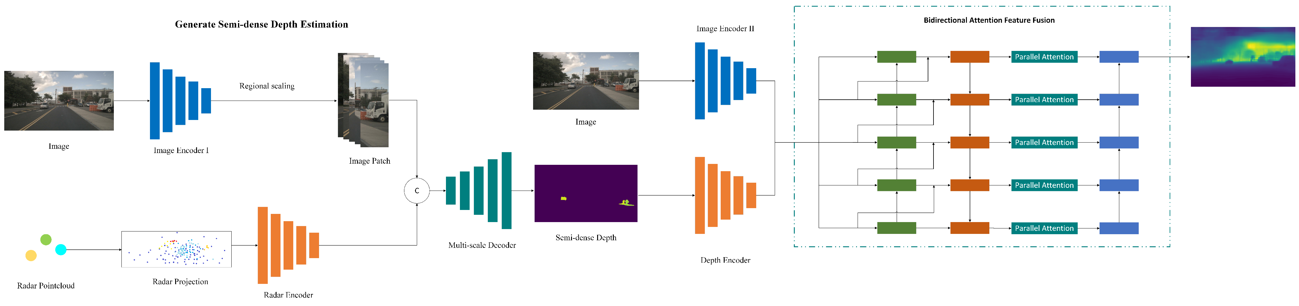 Depth Estimation Based on MMwave Radar and Camera Fusion with Attention Mechanisms and Multi ...