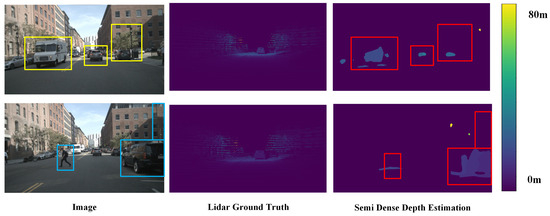 Depth Estimation Based on MMwave Radar and Camera Fusion with Attention Mechanisms and Multi ...