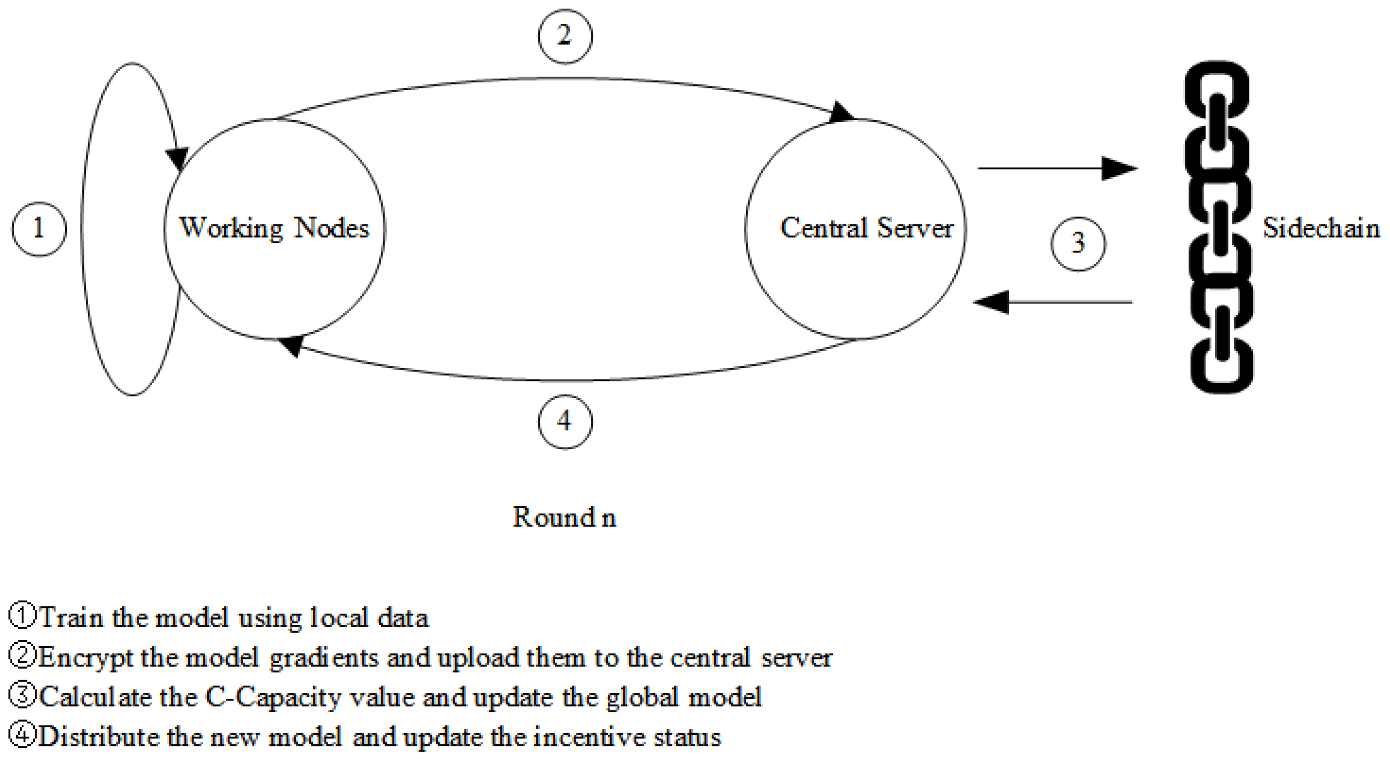 Federated Learning and Reputation-Based Node Selection Scheme for Internet of Vehicles