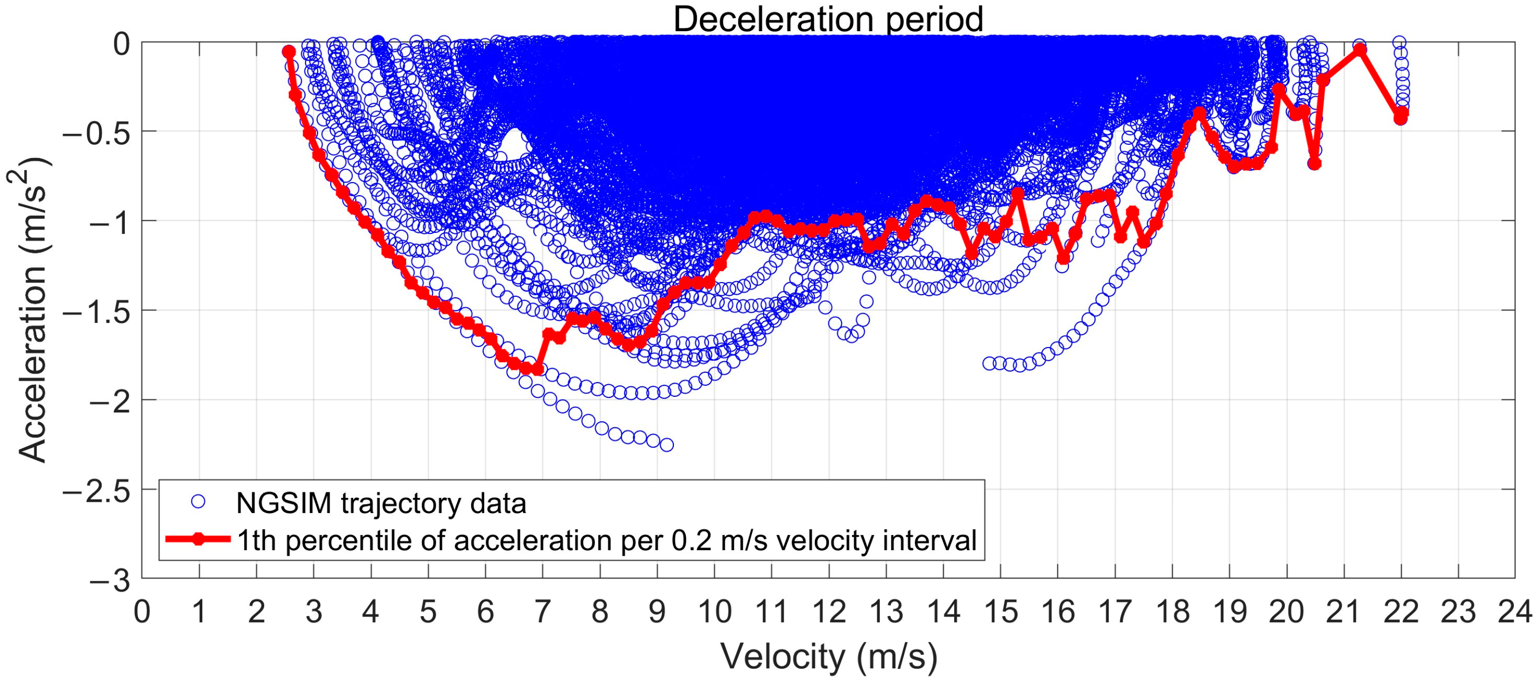A Multi-Regime Car-Following Model Capturing Traffic Breakdown