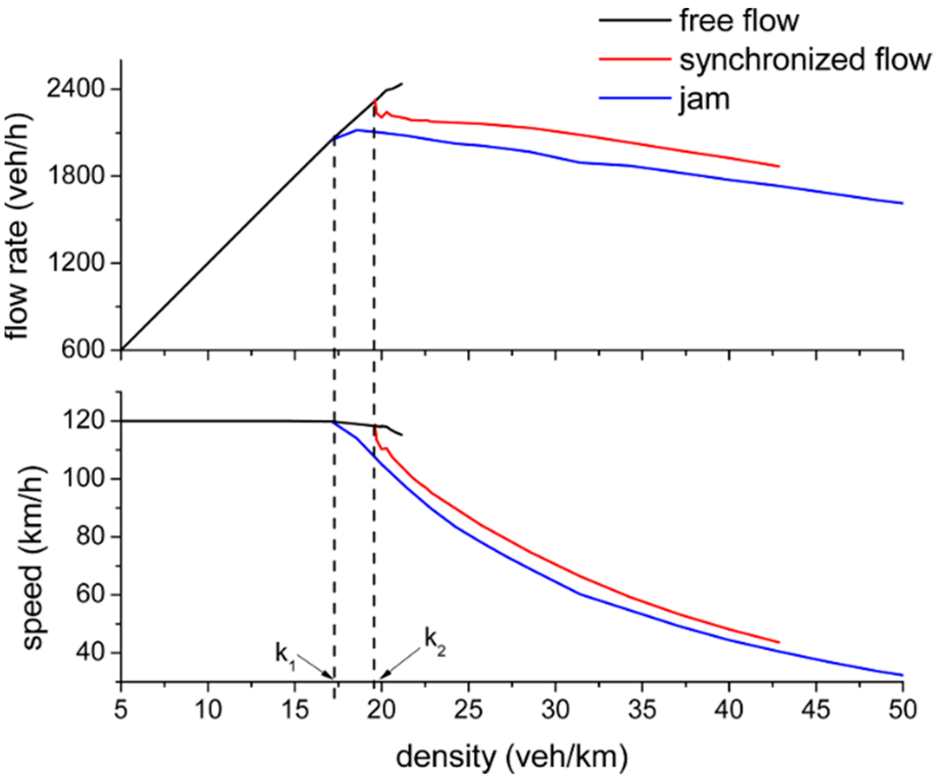 A Multi-Regime Car-Following Model Capturing Traffic Breakdown