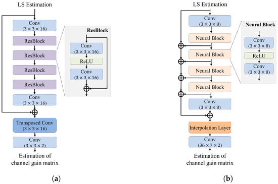 Multiscale Convolution-Based Efficient Channel Estimation Techniques ...