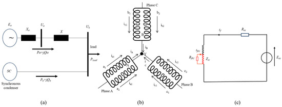 Enhanced Fault Prediction for Synchronous Condensers Using LLM-Optimized Wavelet Packet ...