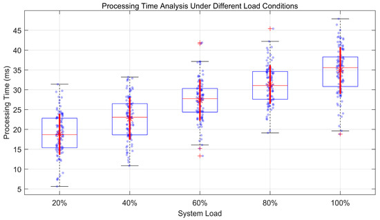 Enhanced Fault Prediction for Synchronous Condensers Using LLM-Optimized Wavelet Packet ...
