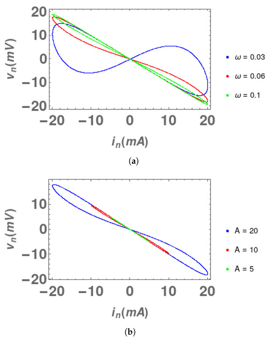 Dynamical Investigation of a Modified Cubic Map with a Discrete Memristor Using Microcontrollers