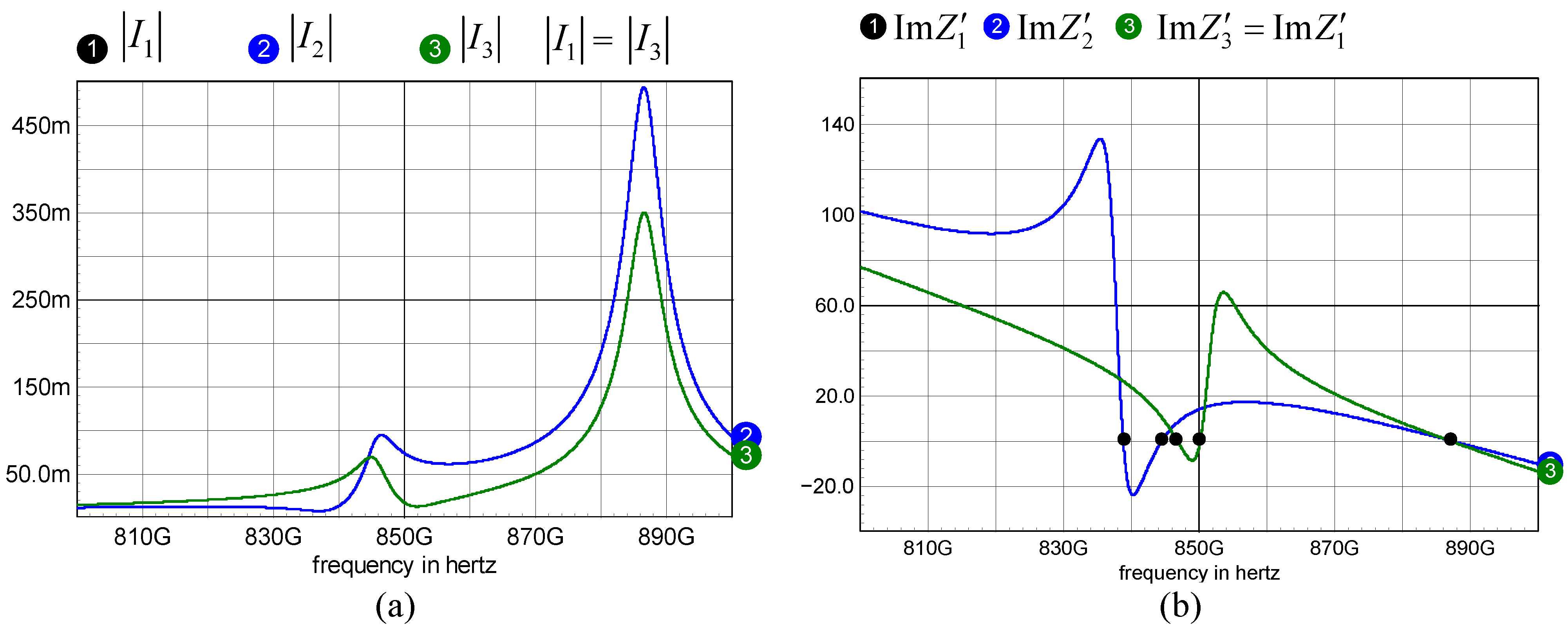 Analysis and Applications of Magnetically Coupled Resonant Circuits