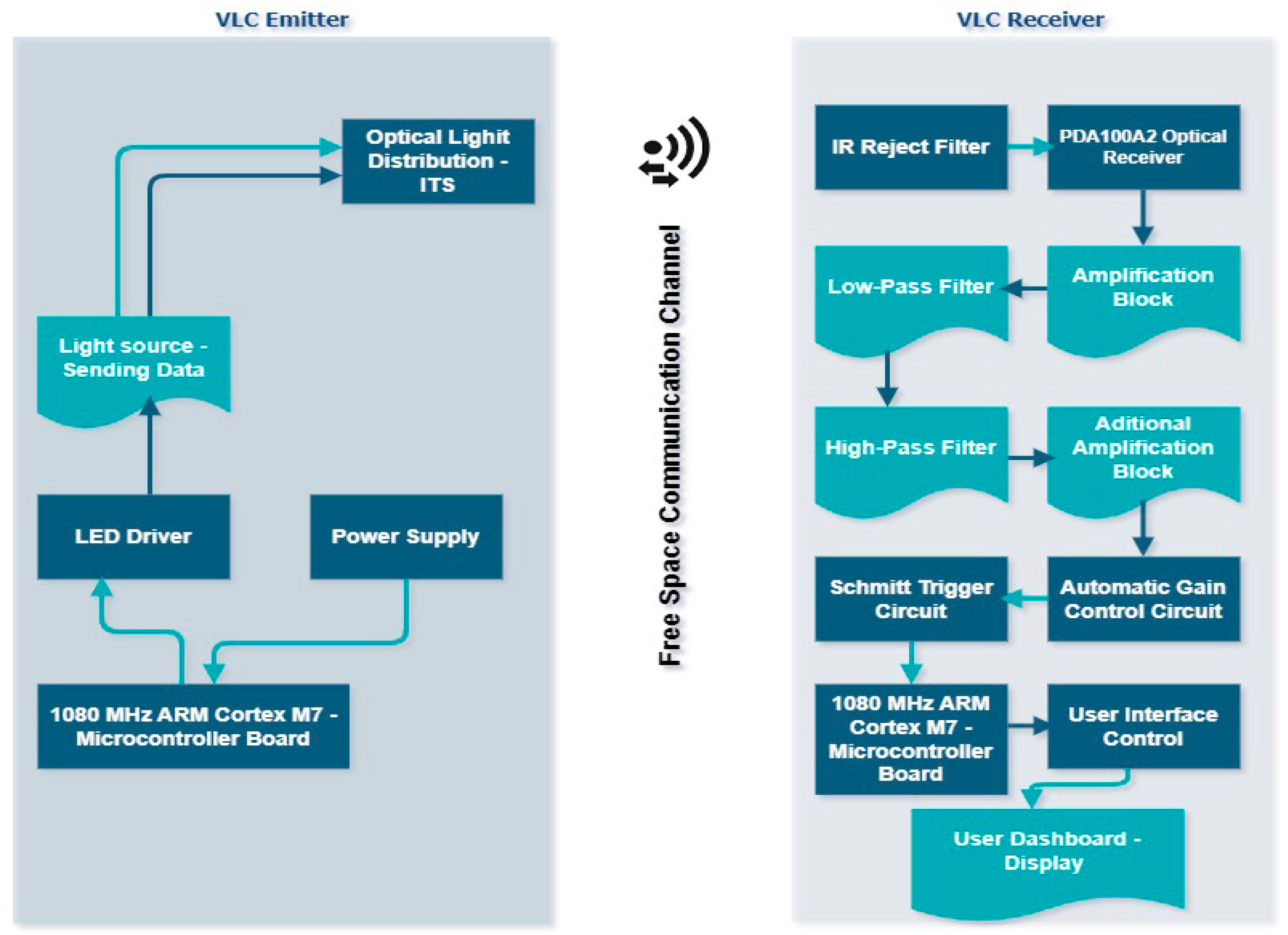 Traffic and Vehicle Management in Roundabouts Through Systems Based on ...