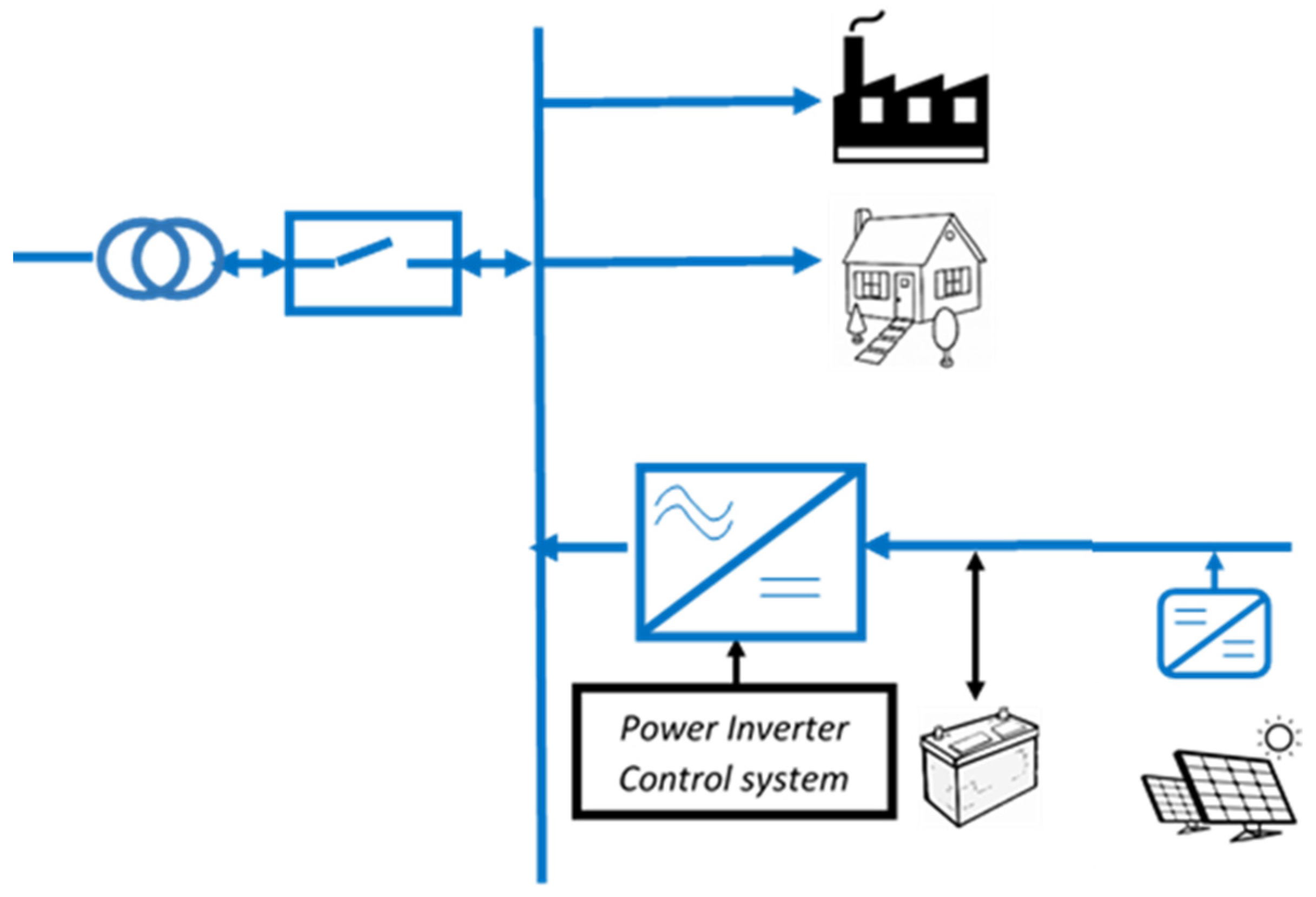 Design and Practical Implementation of Microgrid Inverter Control Using TMS320F28335 ...