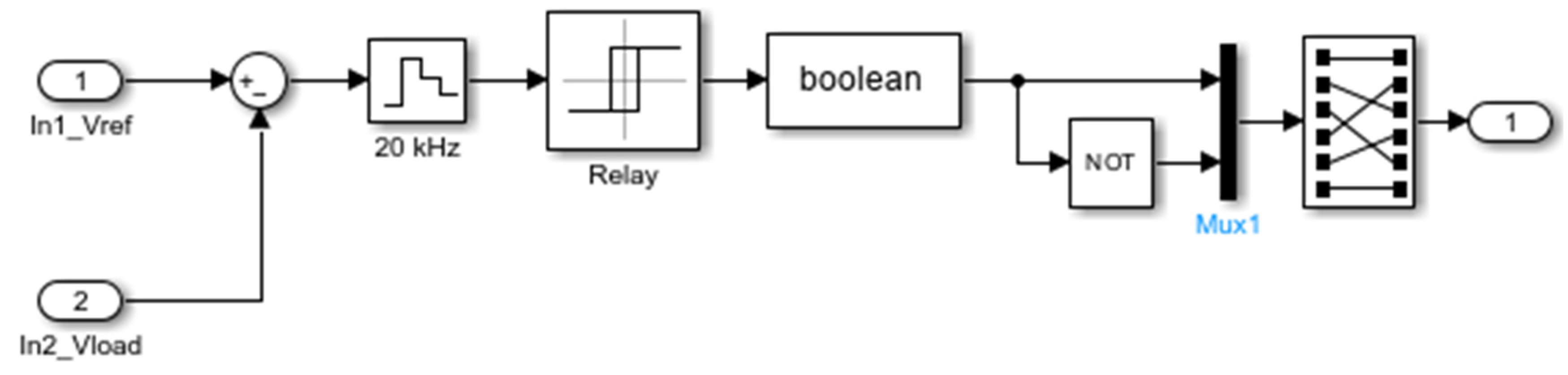 Design and Practical Implementation of Microgrid Inverter Control Using TMS320F28335 ...