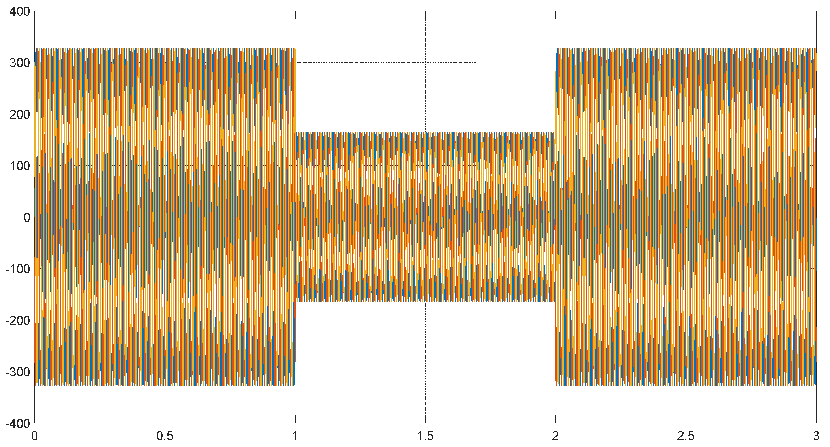 Design and Practical Implementation of Microgrid Inverter Control Using TMS320F28335 ...
