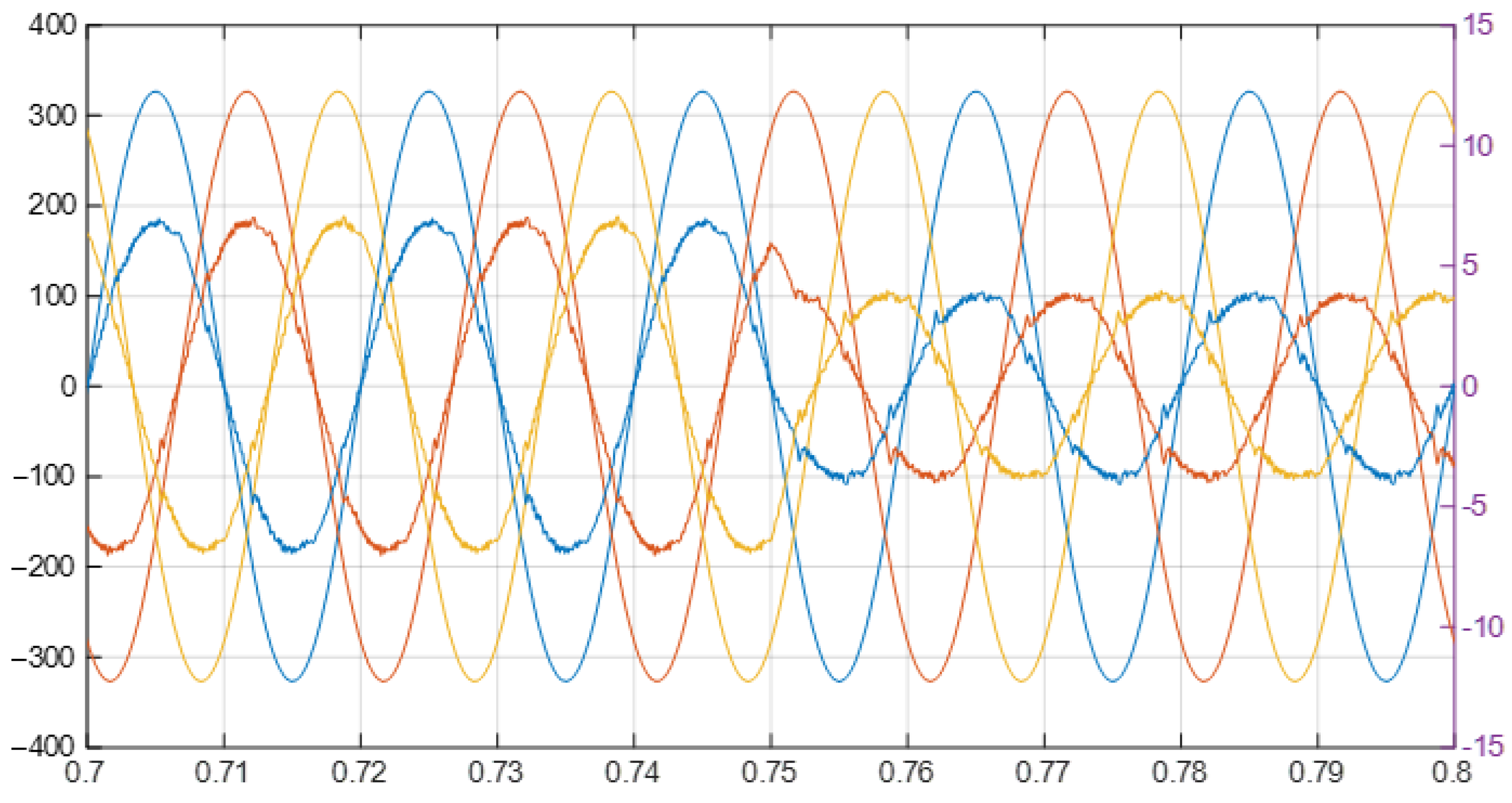 Design and Practical Implementation of Microgrid Inverter Control Using TMS320F28335 ...