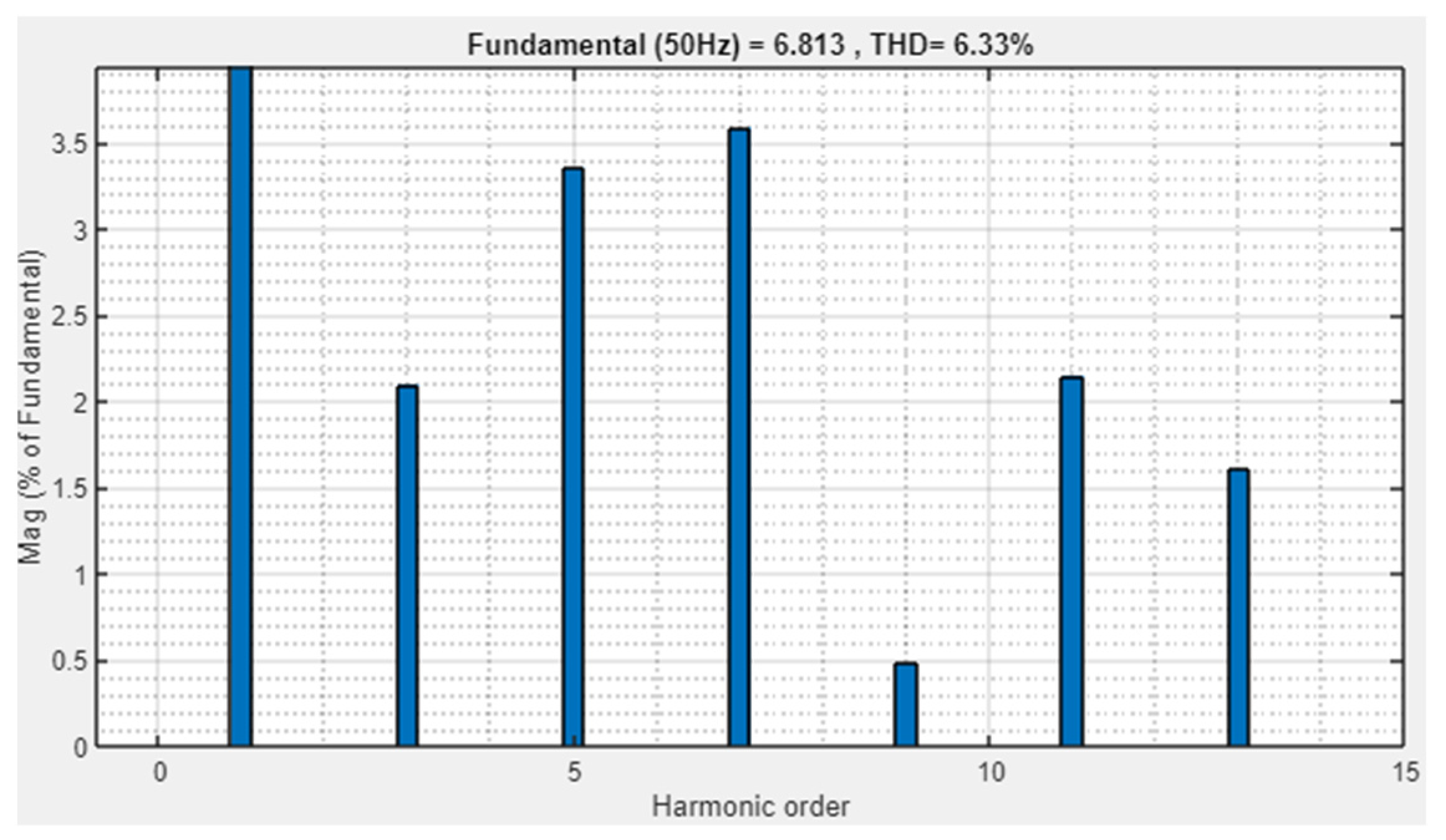 Design and Practical Implementation of Microgrid Inverter Control Using TMS320F28335 ...