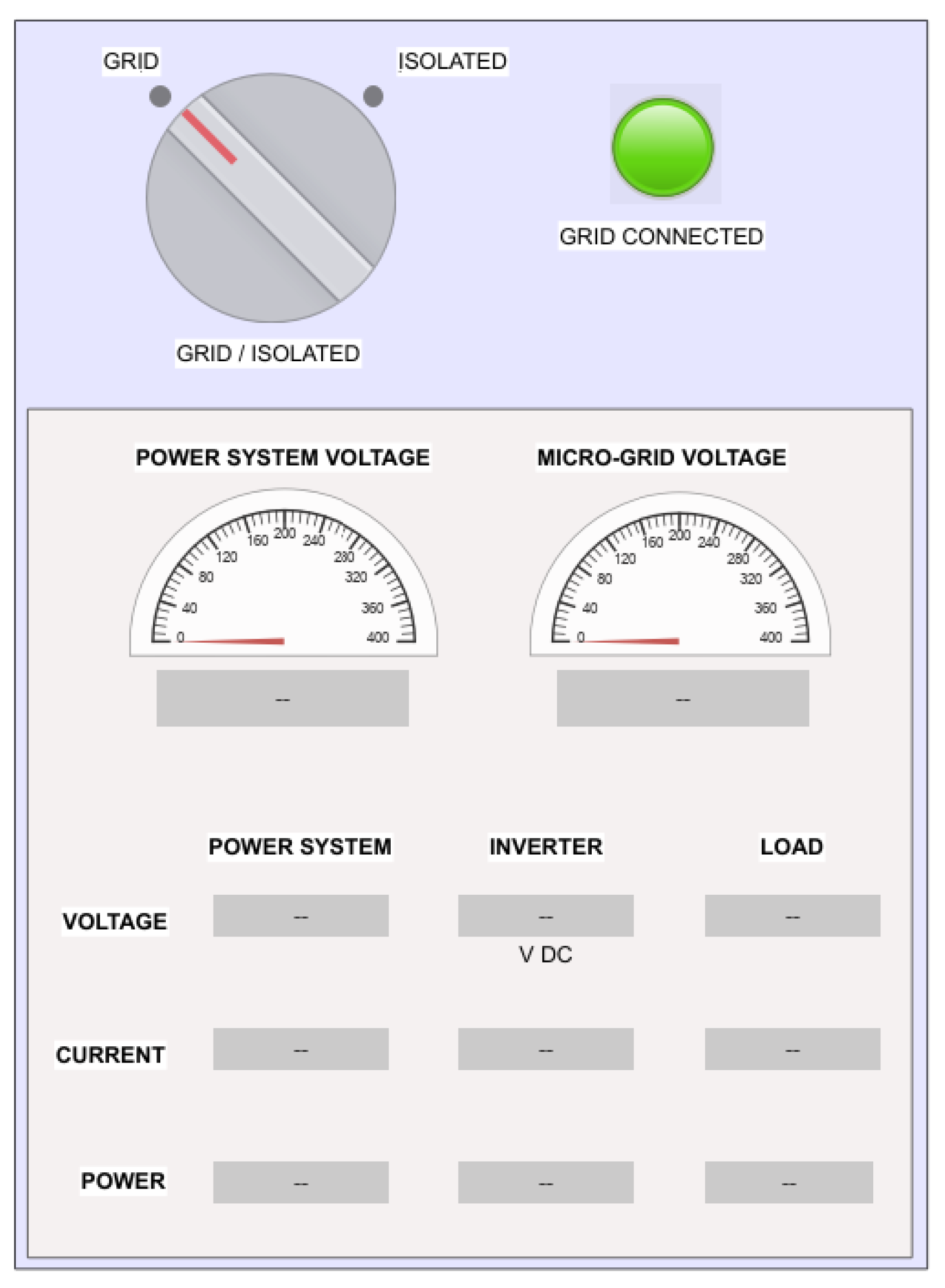 Design and Practical Implementation of Microgrid Inverter Control Using TMS320F28335 ...
