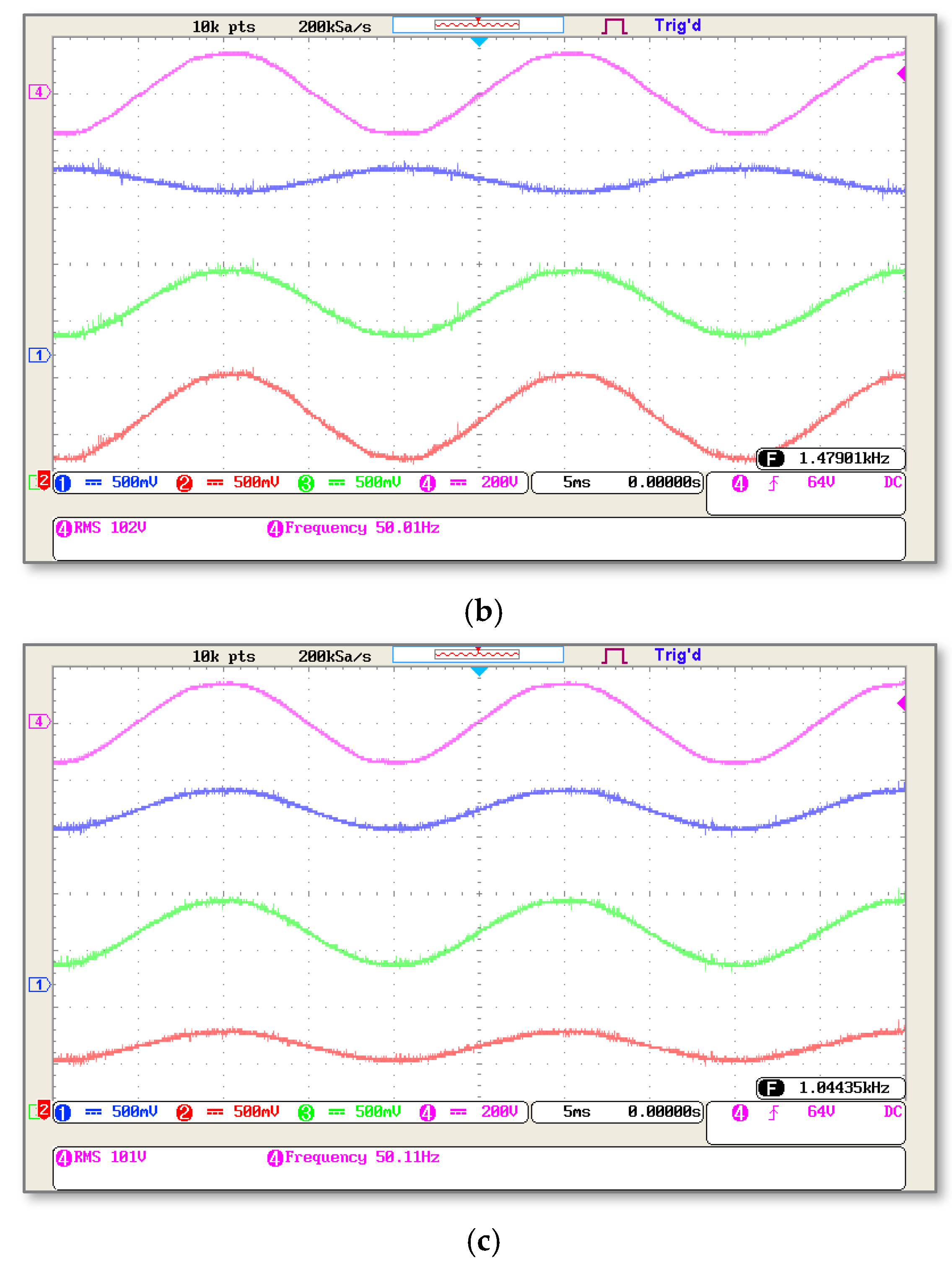 Design and Practical Implementation of Microgrid Inverter Control Using TMS320F28335 ...