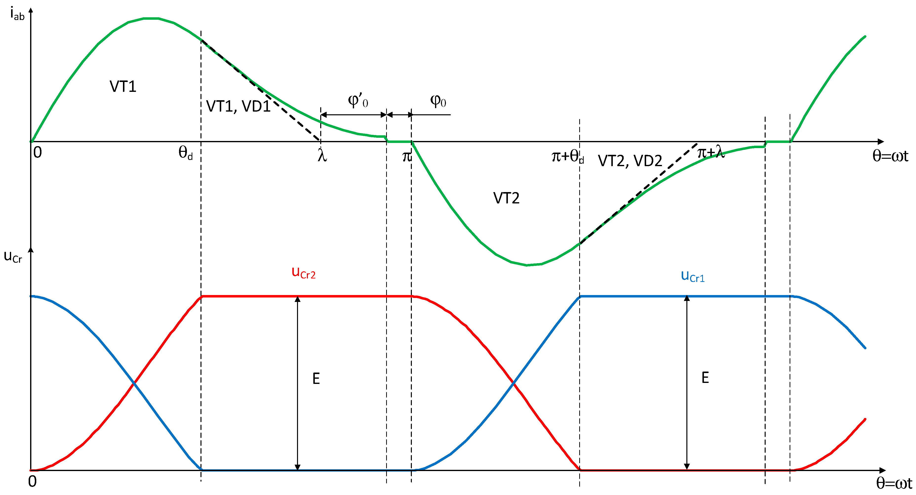 Design of Resonant Inverters with Energy Dosing, Based on Optimization with Reference Curve