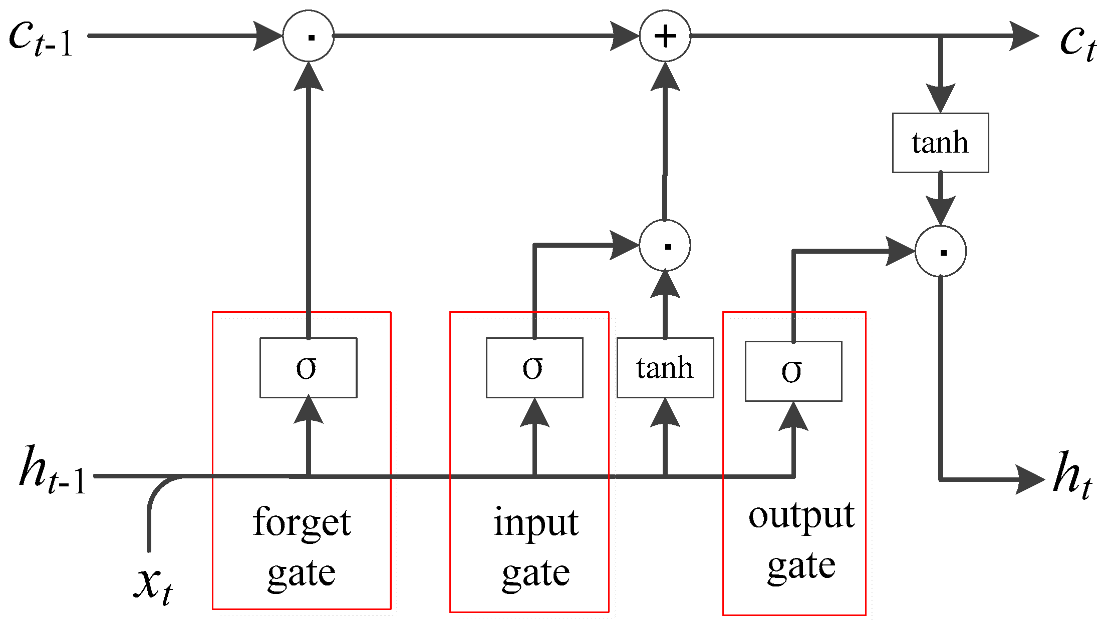 A Hybrid Improved Dual-Channel and Dual-Attention Mechanism Model for ...
