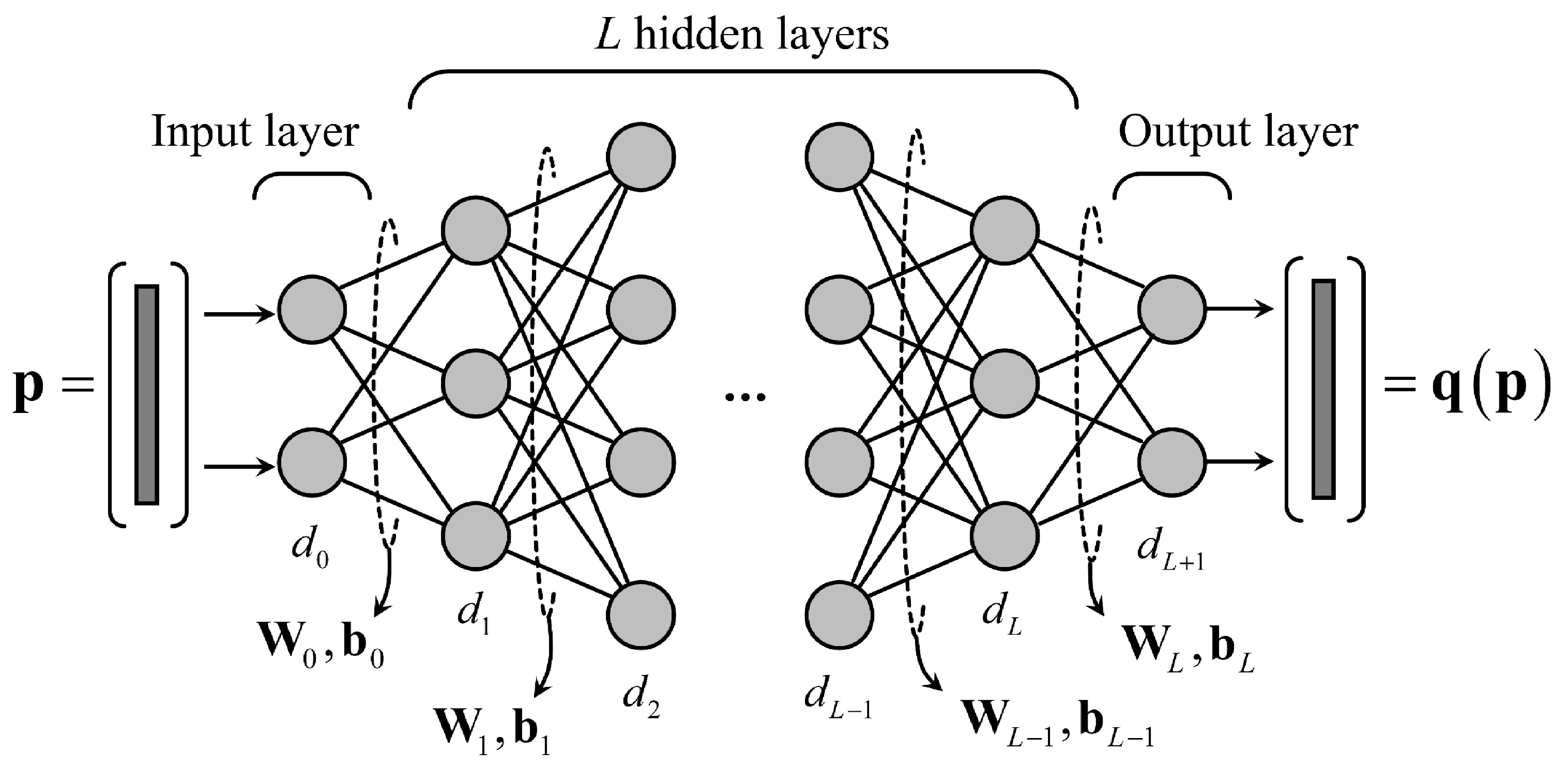 Snr Based Receiver Type Decision Using Deep Learning For Multiple Input Multiple Output Detection