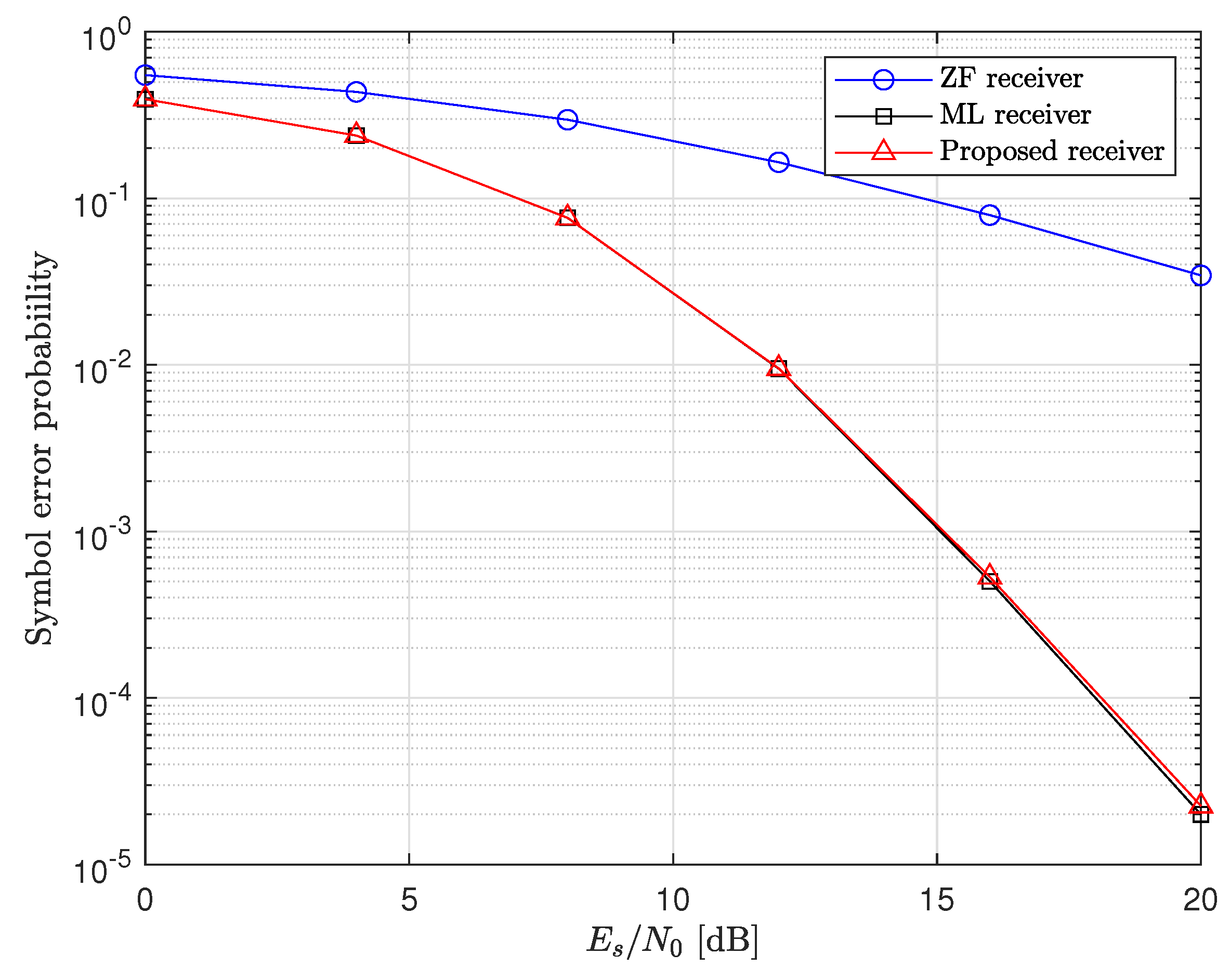 Snr Based Receiver Type Decision Using Deep Learning For Multiple Input Multiple Output Detection