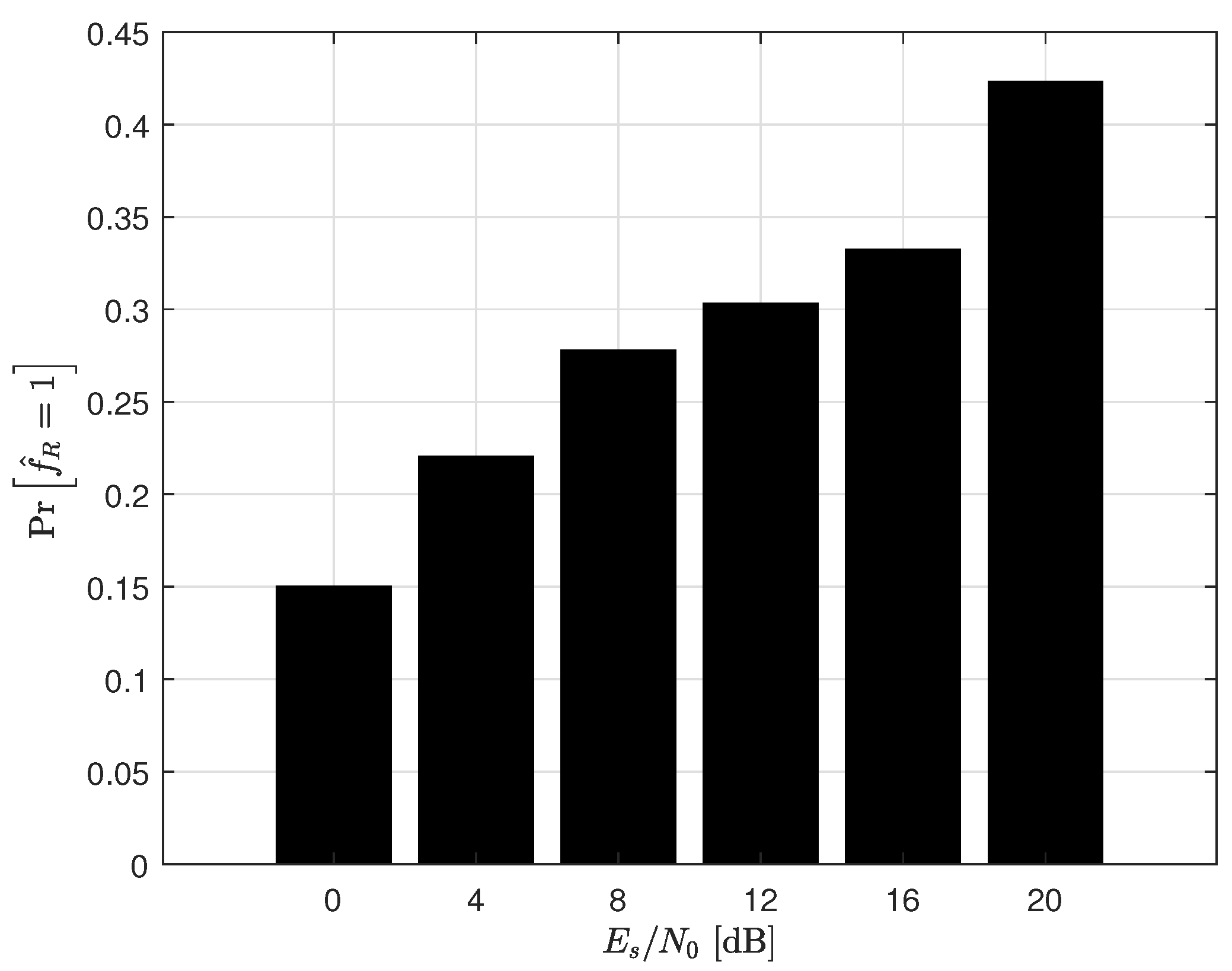 Snr Based Receiver Type Decision Using Deep Learning For Multiple Input Multiple Output Detection