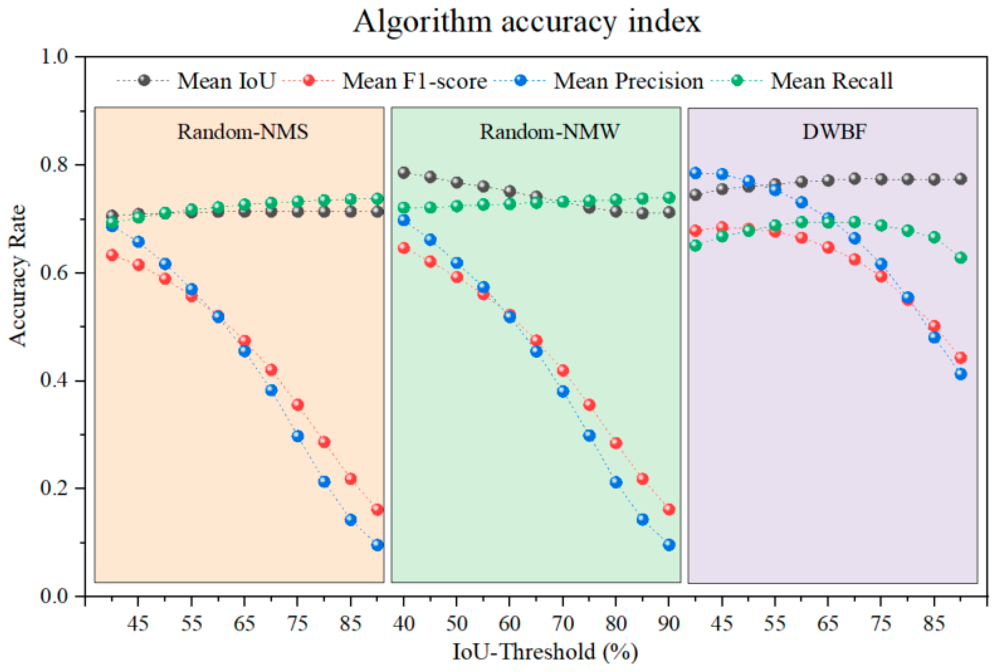 CrowdBA: A Low-Cost Quality-Driven Crowdsourcing Architecture for ...