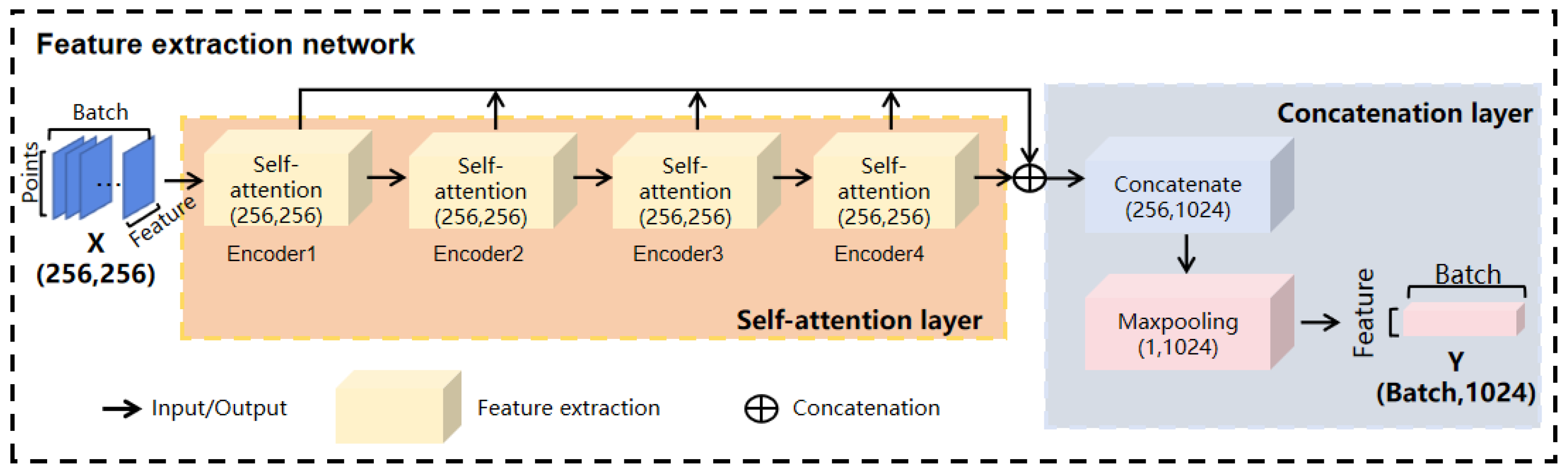 CSP-Former: A Transformer-Based Network for Point Cloud Analysis with Compressed Sensing and ...