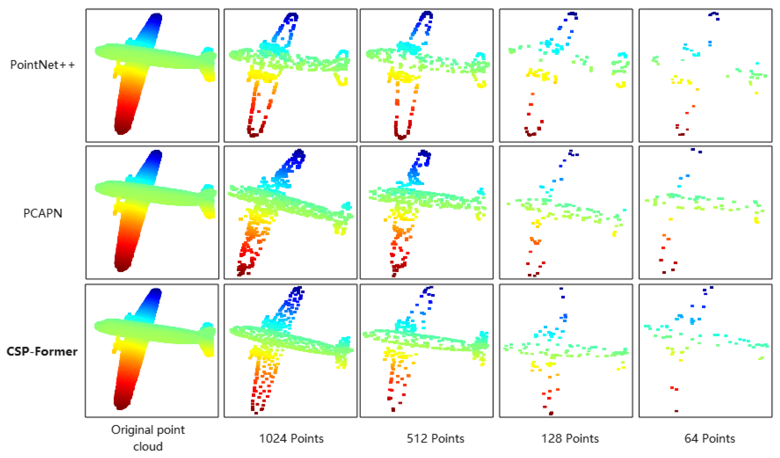 CSP-Former: A Transformer-Based Network for Point Cloud Analysis with ...