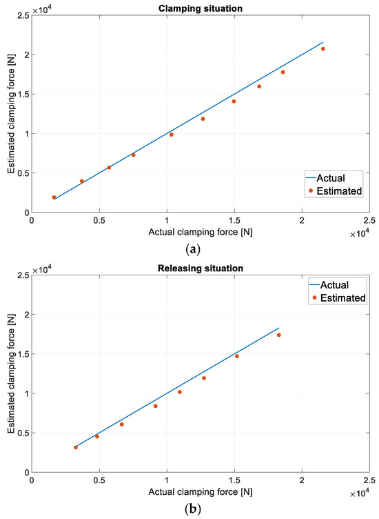 Clamping Force Estimation for Electro-Mechanical Brake Based on ...