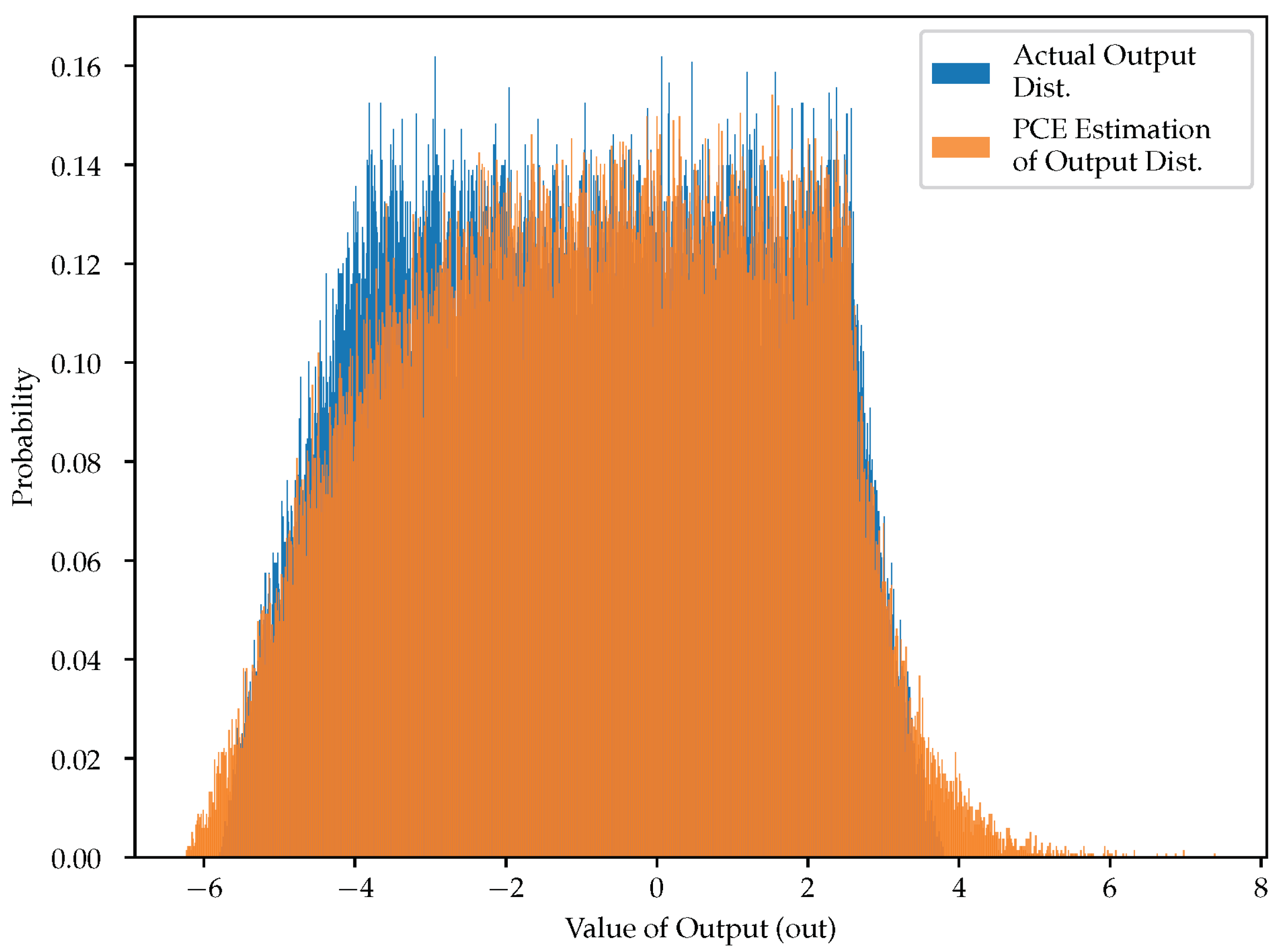 Estimating Word Lengths for Fixed-Point DSP Implementations Using ...