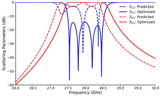 Machine Learning-Driven Approaches for Advanced Microwave Filter Design