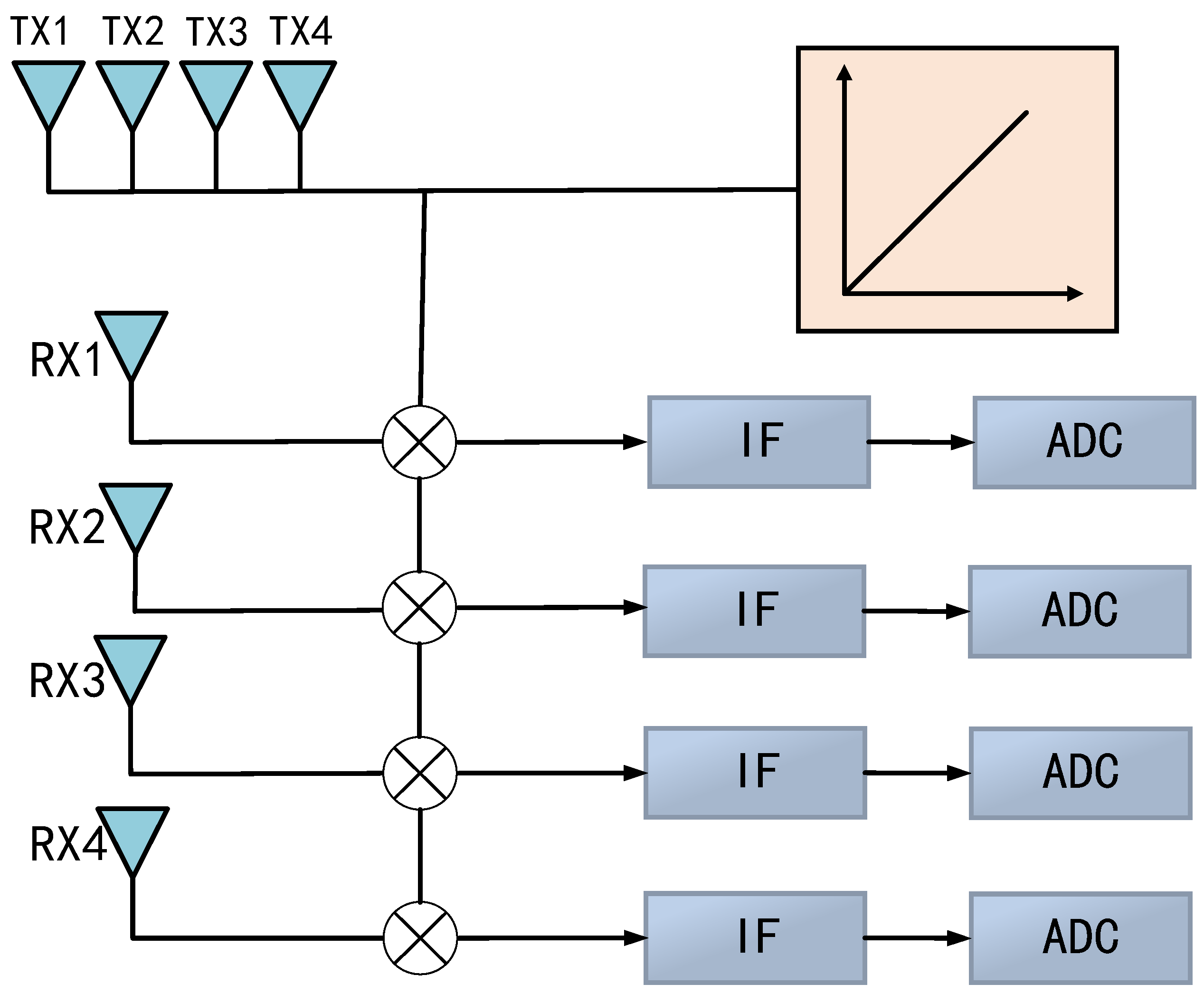Millimeter Wave Radar Point Cloud Gesture Recognition Based On Multiscale Feature Extraction