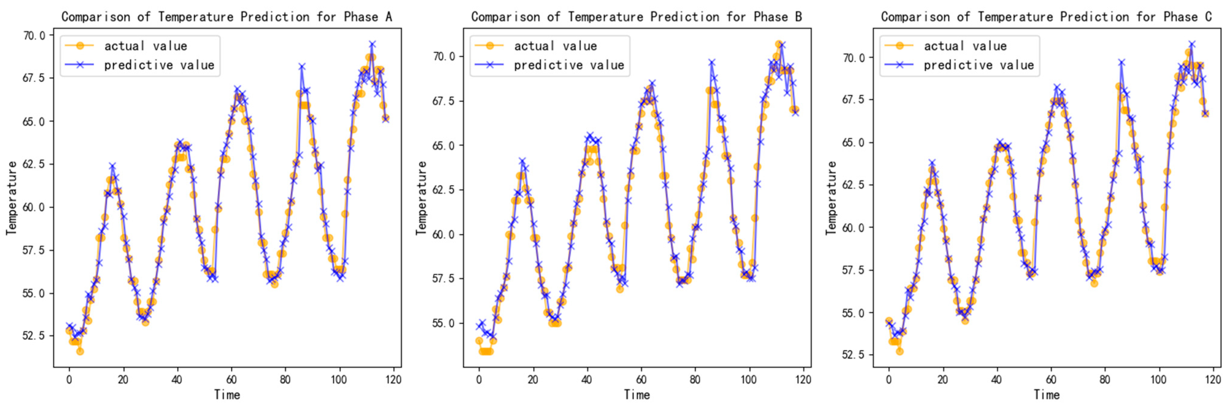 Research on Transformer Temperature Early Warning Method Based on Adaptive Sliding Window and ...