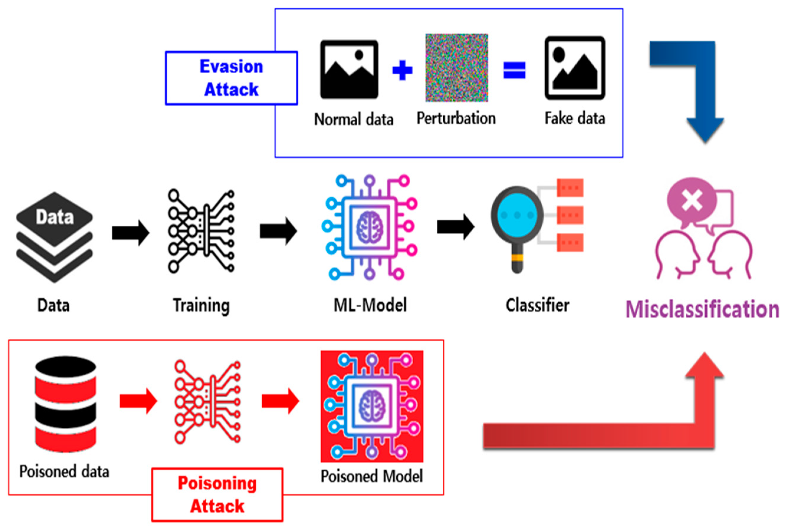 A Novel Data Sanitization Method Based on Dynamic Dataset Partition and Inspection Against Data ...