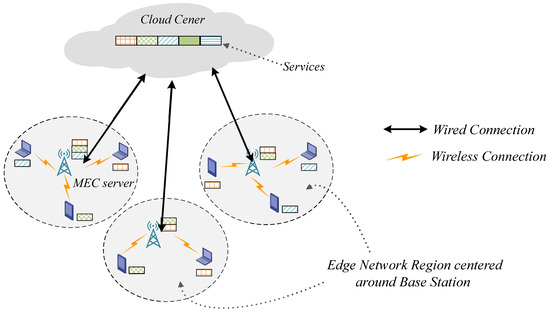 Cooperative Service Caching and Task Offloading in Mobile Edge ...