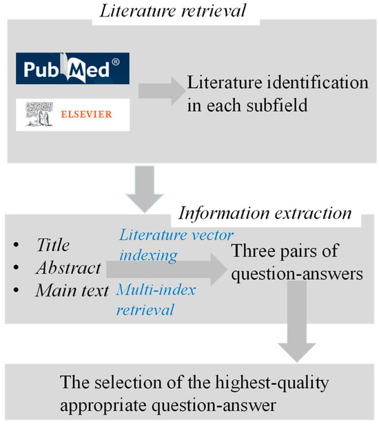 Using the Retrieval-Augmented Generation to Improve the Question-Answering System in Human ...