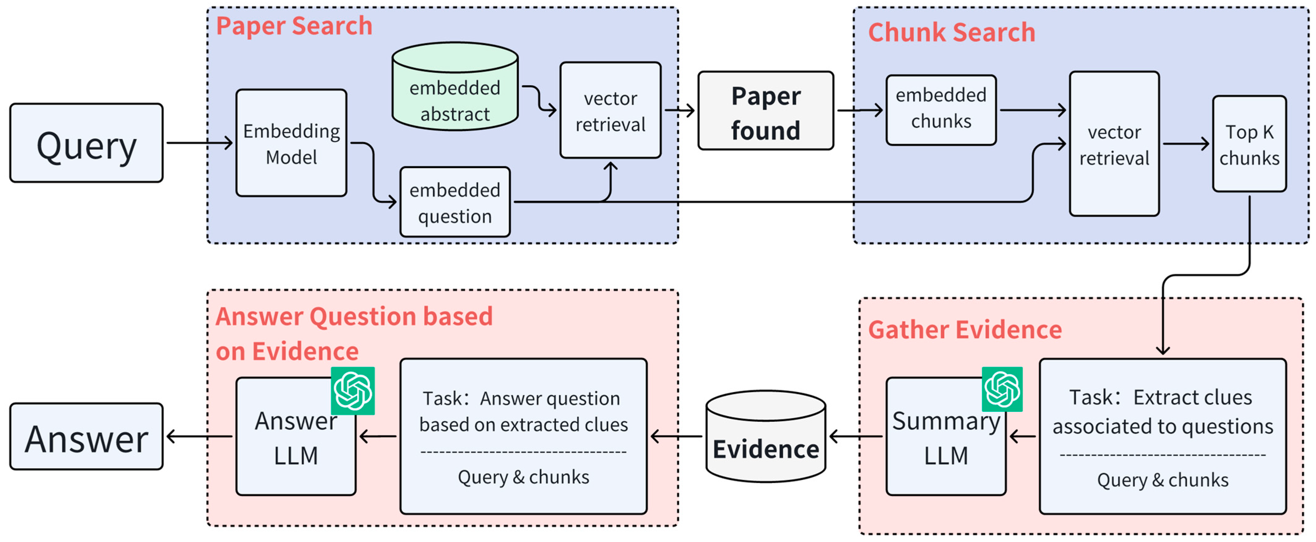 Using the Retrieval-Augmented Generation to Improve the Question-Answering System in Human ...